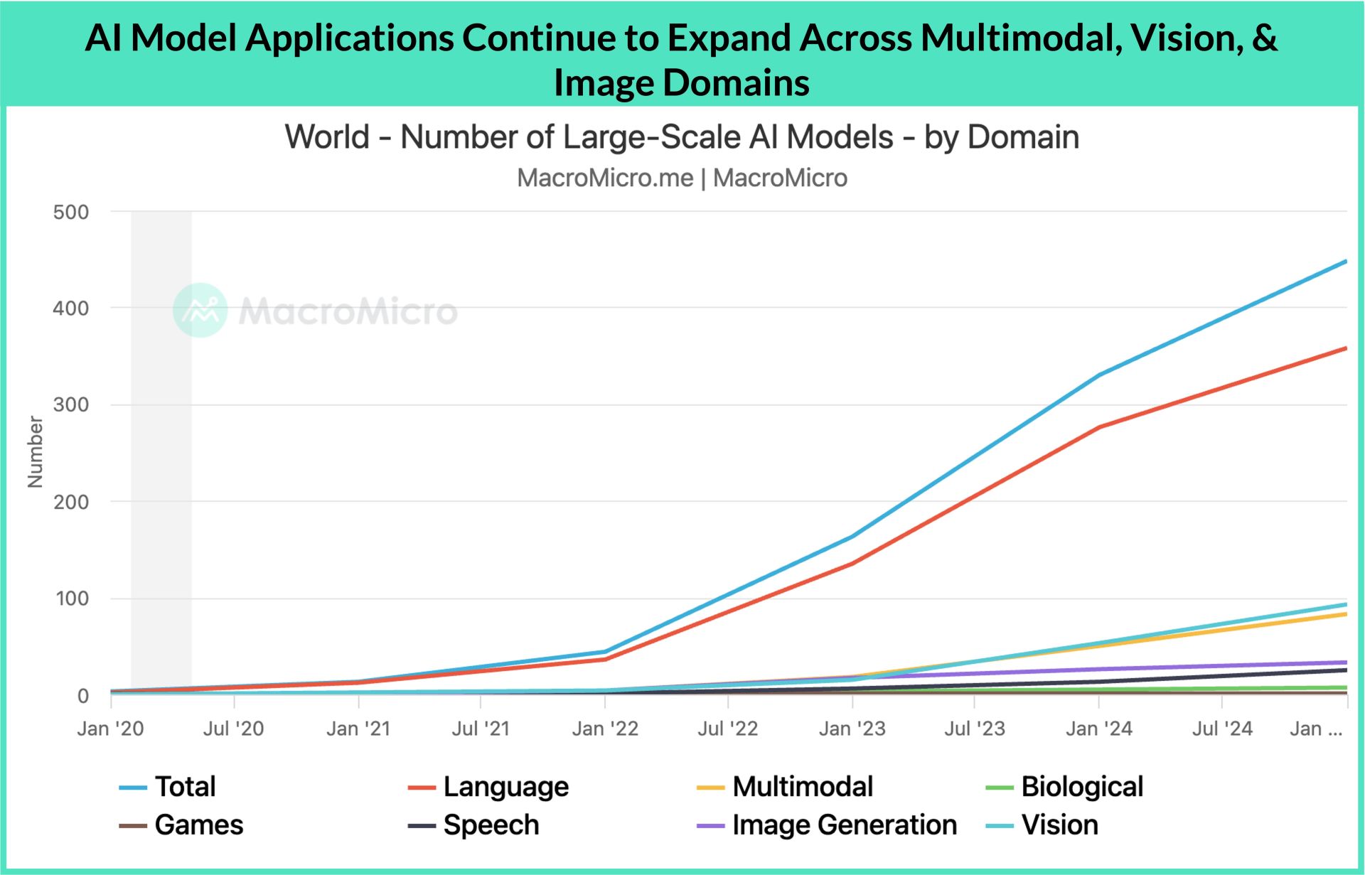 [Open Access] The AI Productivity Revolution! A New Industry Dashboard ...
