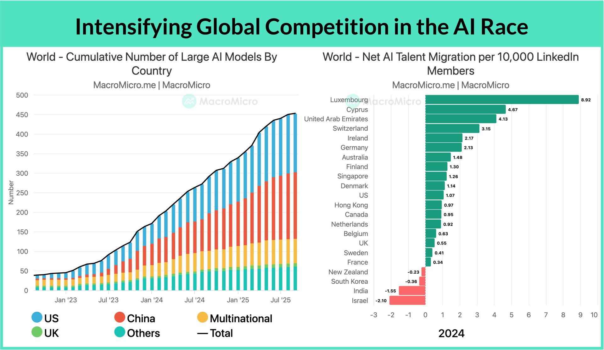 [Open Access] The AI Productivity Revolution! A New Industry Dashboard ...