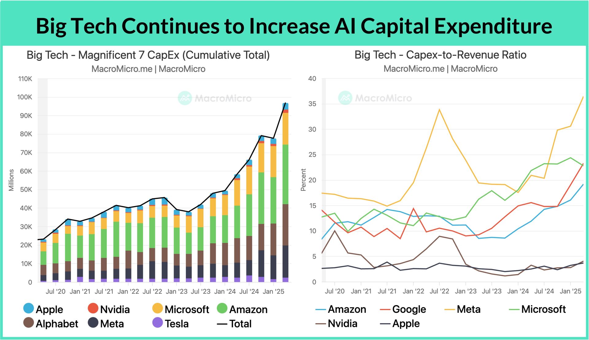 [Open Access] The AI Productivity Revolution! A New Industry Dashboard ...
