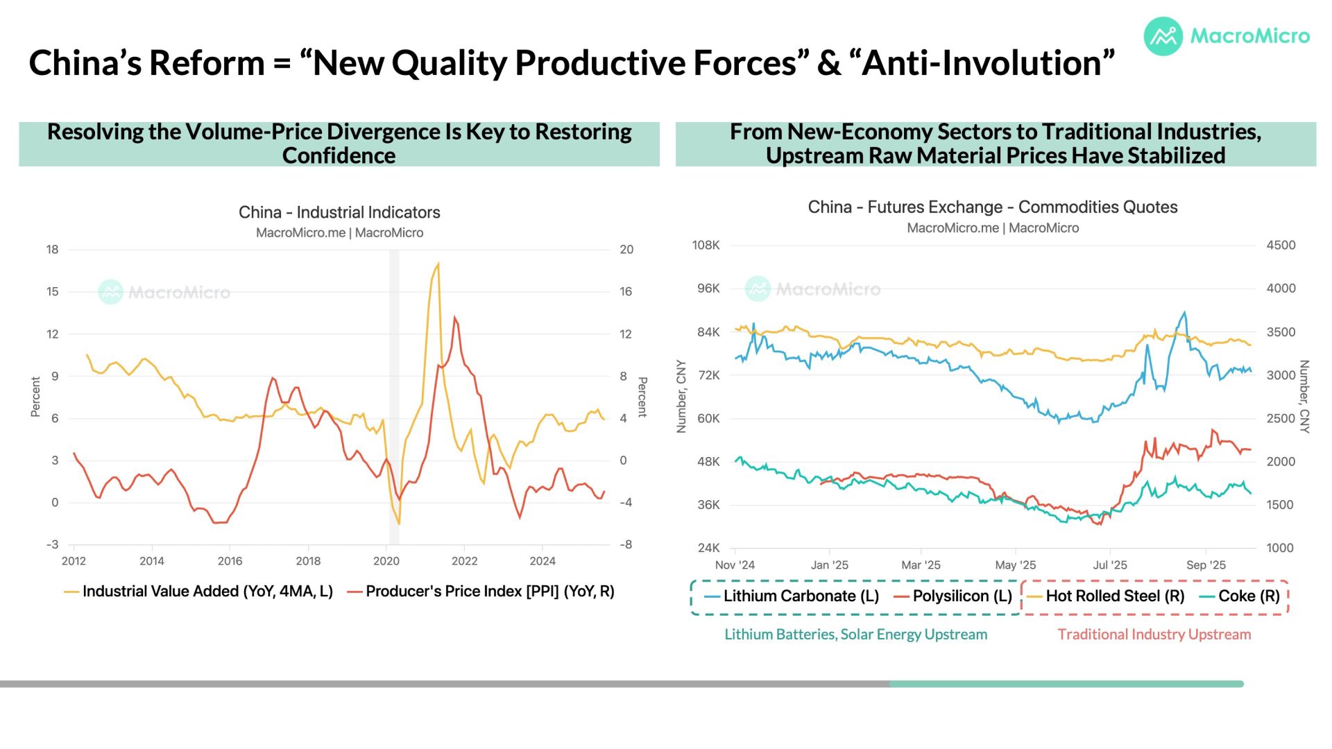 Q4 Outlook | Market Strategy at All-Time Highs: The Three Great Battles | Blog | MacroMicro