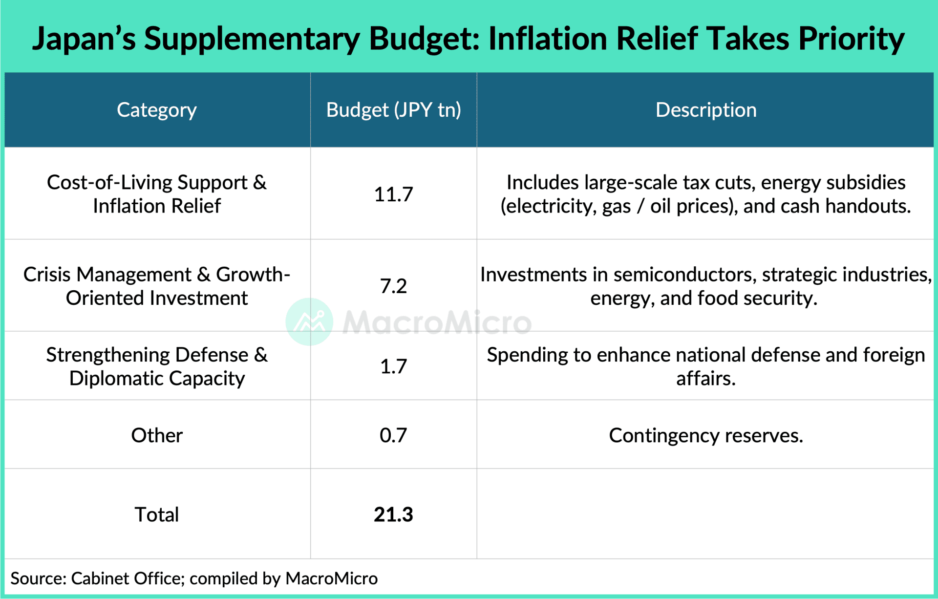 Outlook 2026 Series | VI. Japan’s “Takaichi Trade”: Big Fiscal Stimulus ...