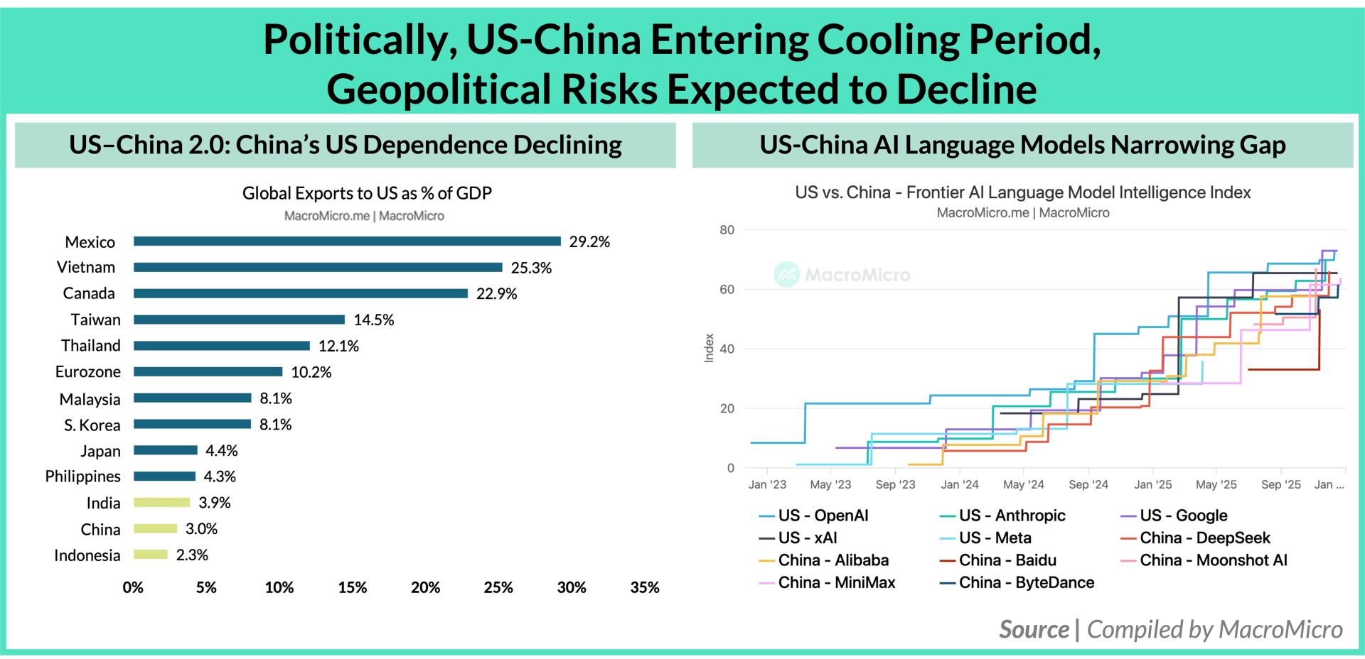 CEO House View | Three Pillars Bearing 2026's Markets: The Political ...