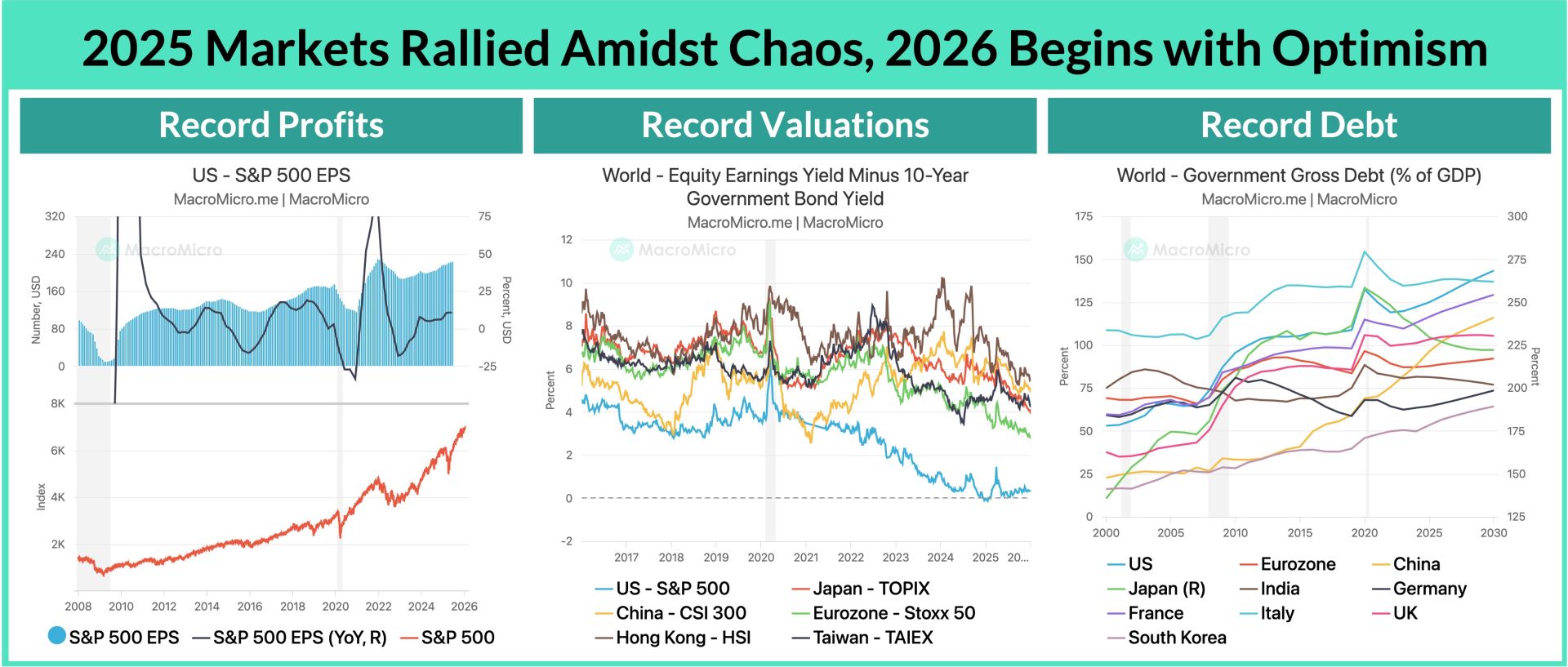 Outlook 2026 Series | IX. The Year of Market Reckoning: Ten Charts That ...