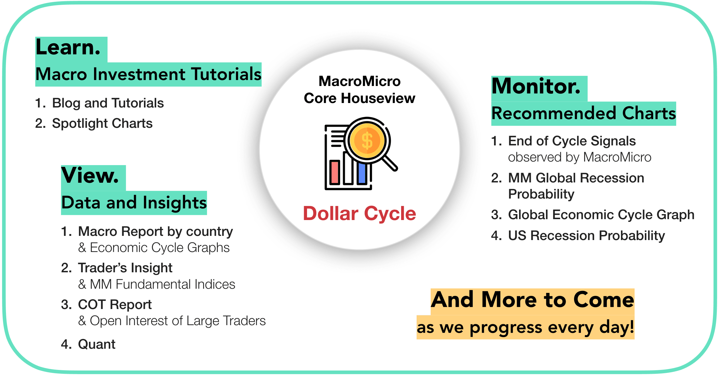 🎓 Getting Started | How to Utilize MacroMicro? | Blog | MacroMicro