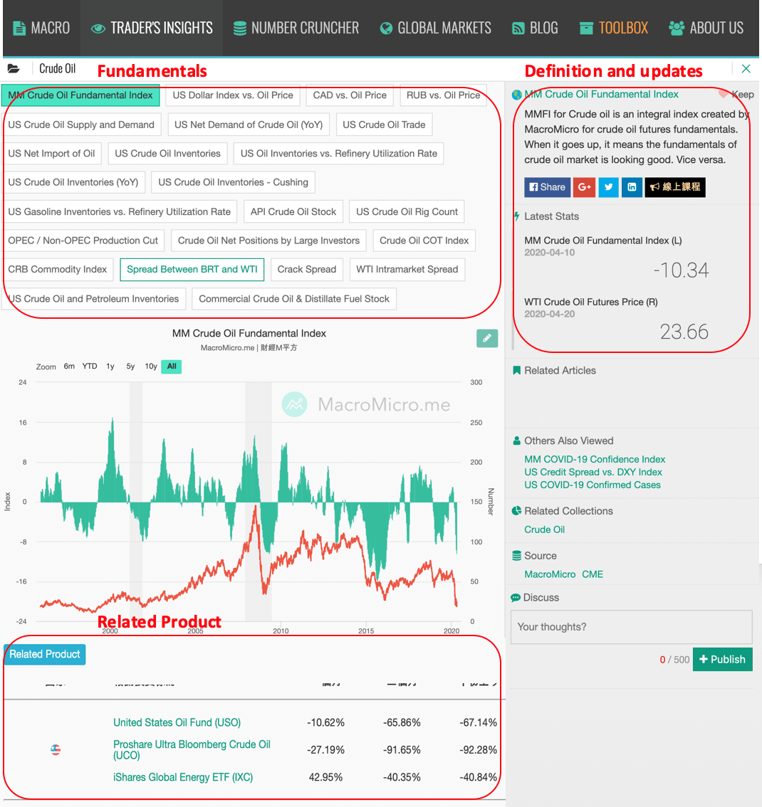 🎓 Getting Started | How to Utilize MacroMicro? | Blog | MacroMicro