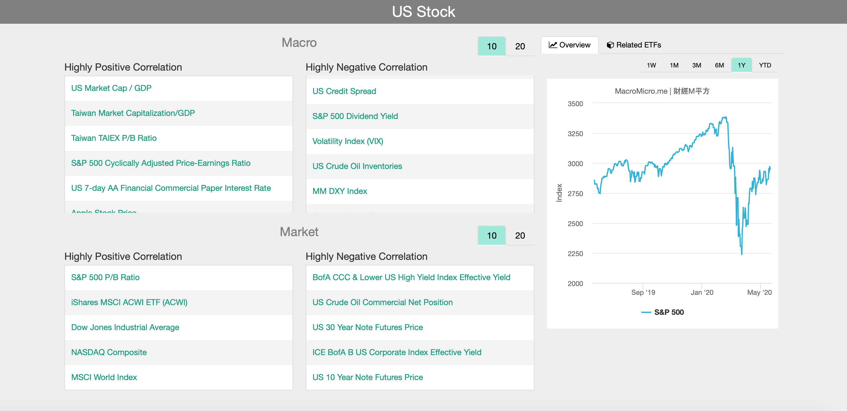 🎓 Getting Started | How to Utilize MacroMicro? | Blog | MacroMicro
