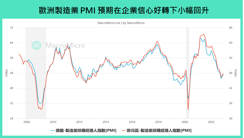 【全球金融】本週重要关注：美国 GDP & PCE、欧德製造业 PMI 、加拿大利率决策（1/23 ~ 1/28） | 博客 | MacroMicro 财经M平方