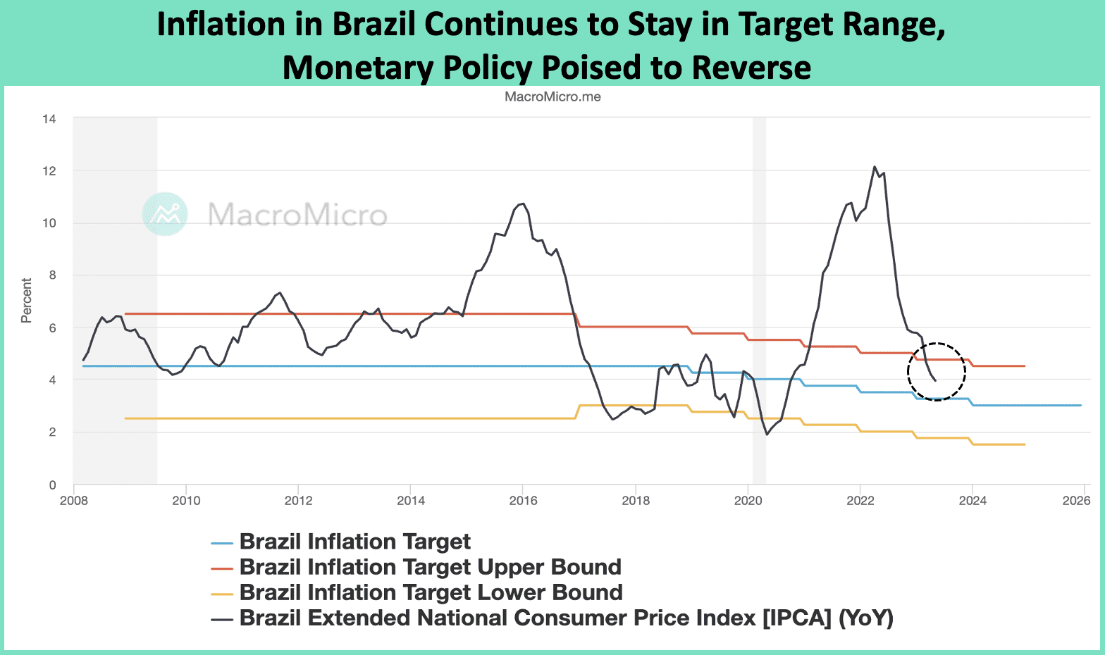 Emerging Market Spotlight: A Closer Look at Brazil and India | Blog ...