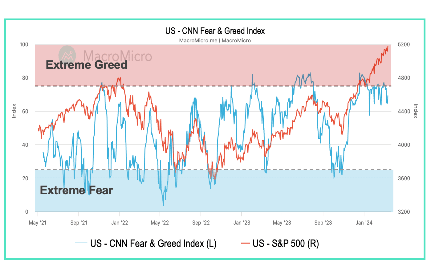 Too Hot to Ignore? Five Market Sentiment Indicators to Watch and More ...