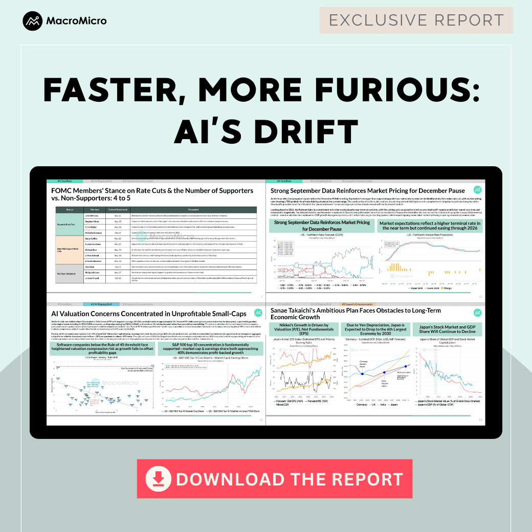 WEFC | Faster, More Furious: AI’s Drift [PDF Download] | Blog | MacroMicro