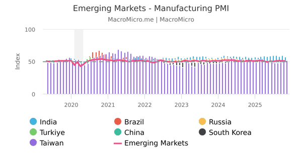 China - Manufacturing Purchasing Managers' Index [PMI] | Series ...