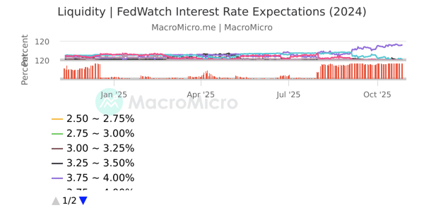 US - CME FedWatch - Probability of an Upcoming Fed Rate Cut | Series ...