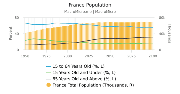 French Population PPT New France: Modern Day Canada PowerPoint