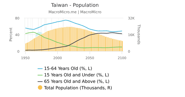 France Total Population Recent French And German Population Change