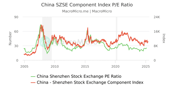 Shenzhen composite index store