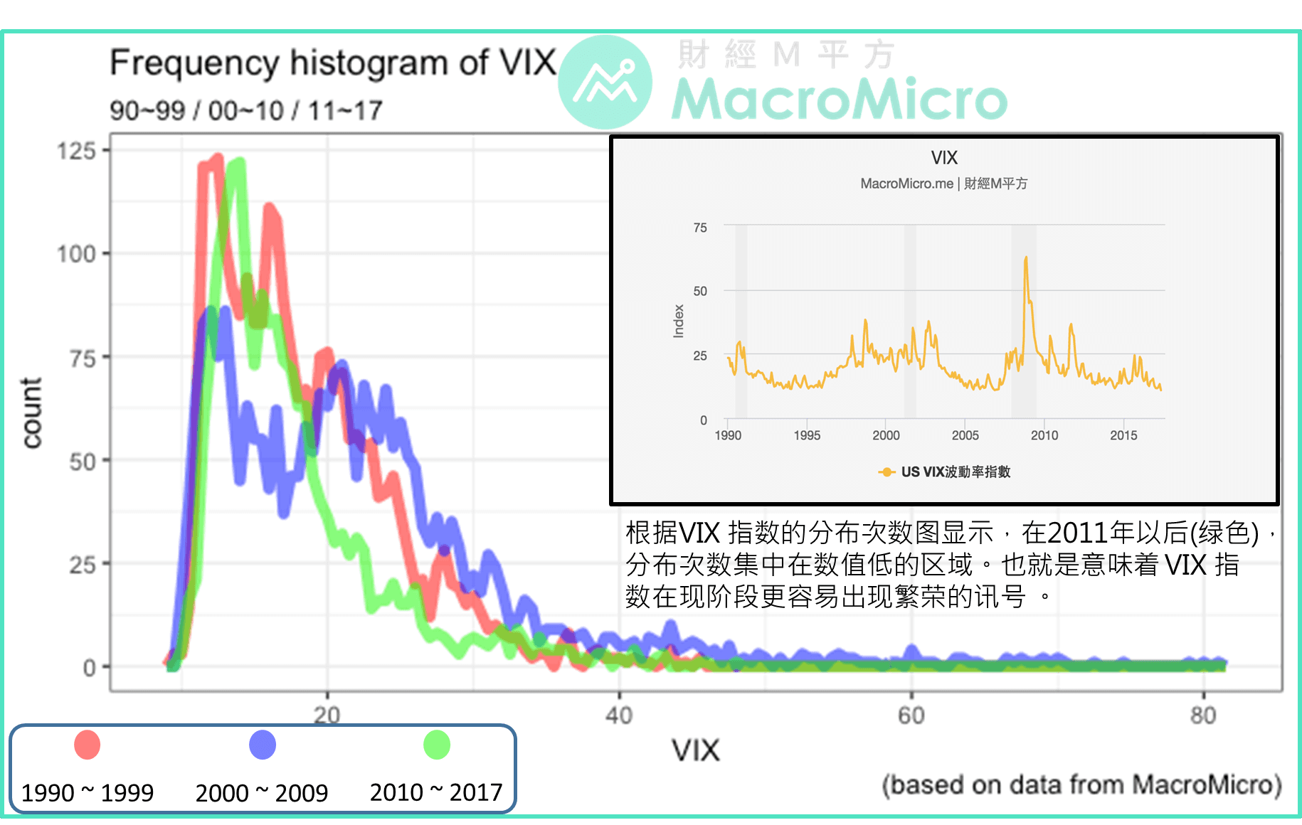 【关键图表】VIX指标看美股 | MacroMicro 财经M平方