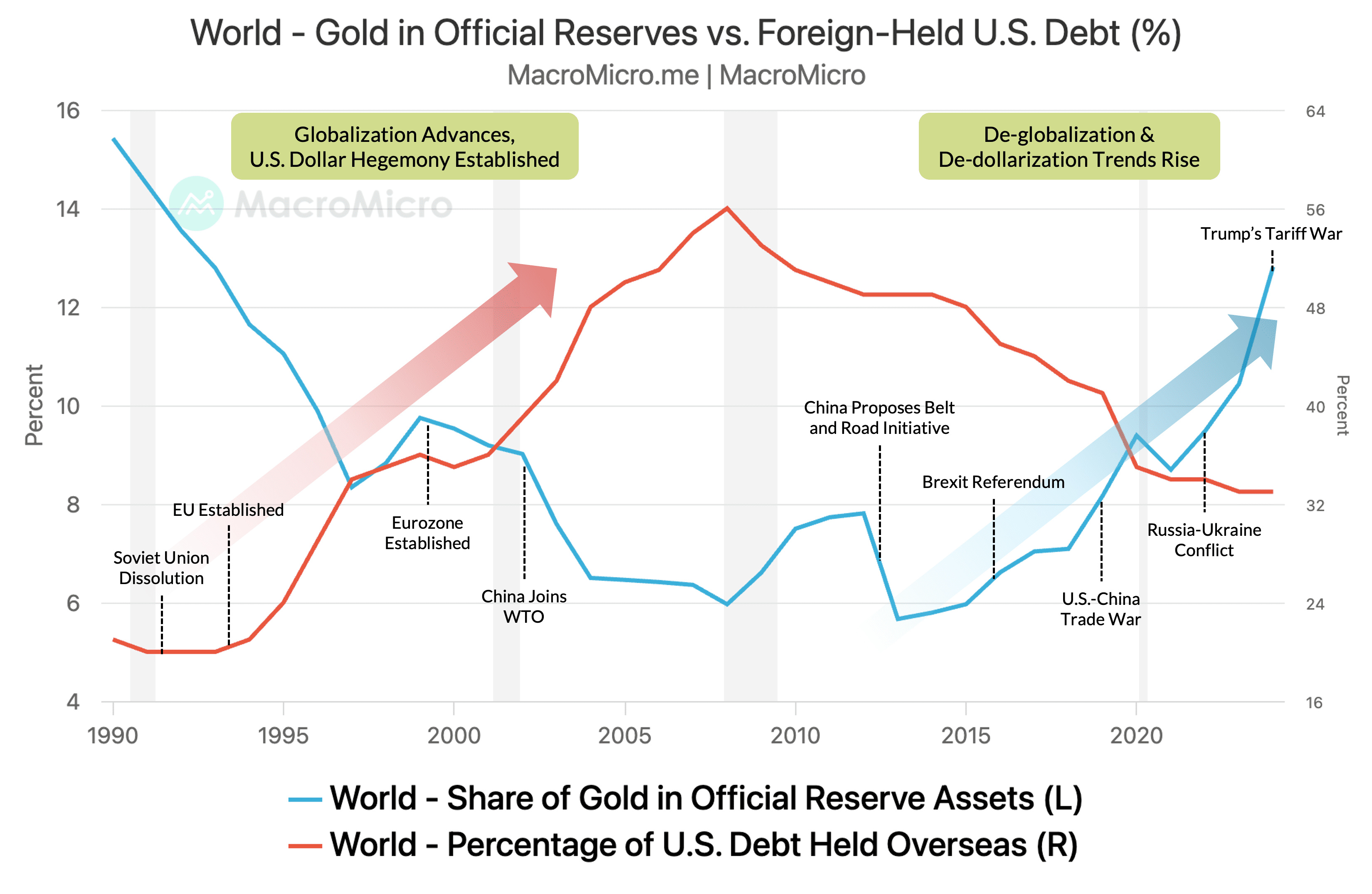 Are U.S. Treasuries Falling Out of Favor? Global Capital Shifts ...