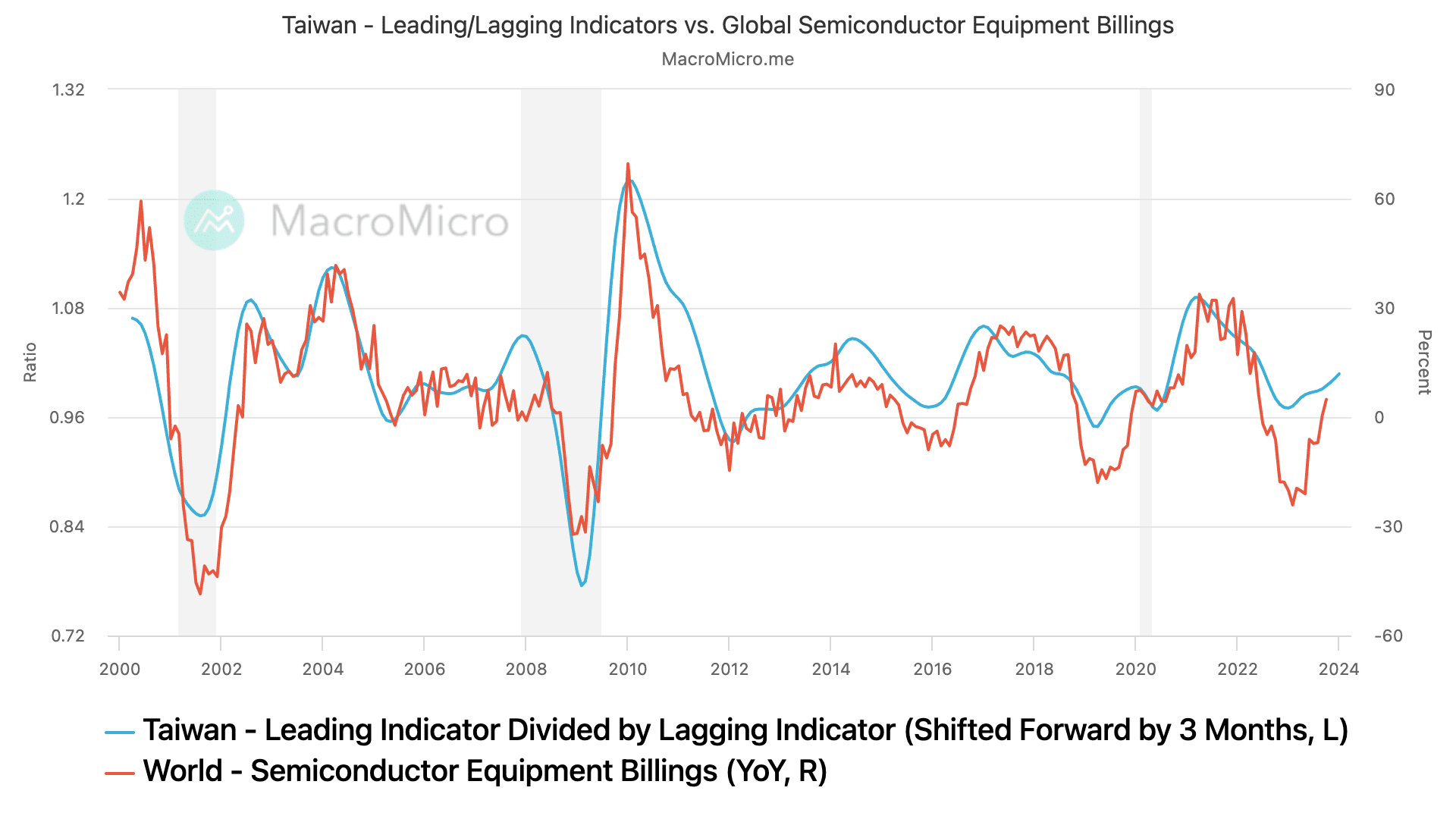 The Power of “Silicon Island”: One Indicator to See the Future of ...