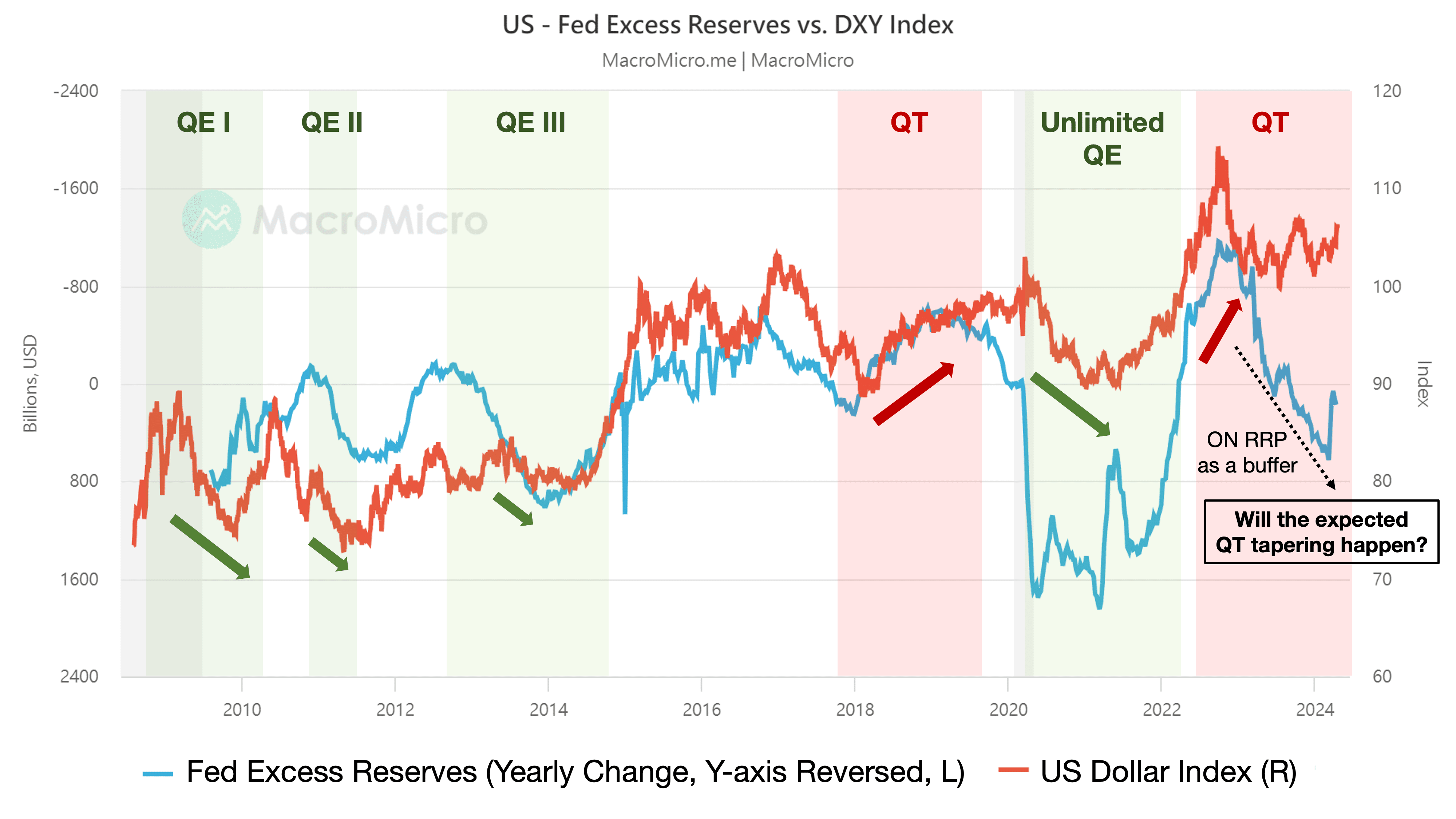 Is the Strong Dollar Here to Stay? Monitor Changes in Bank Reserves ...