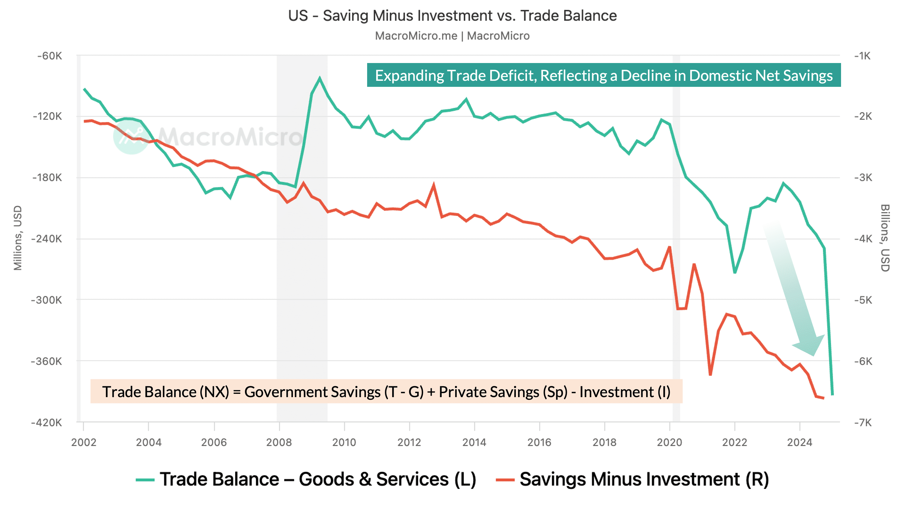 From the US Twin Deficits to the Triffin Dilemma: Has the Dollar ...