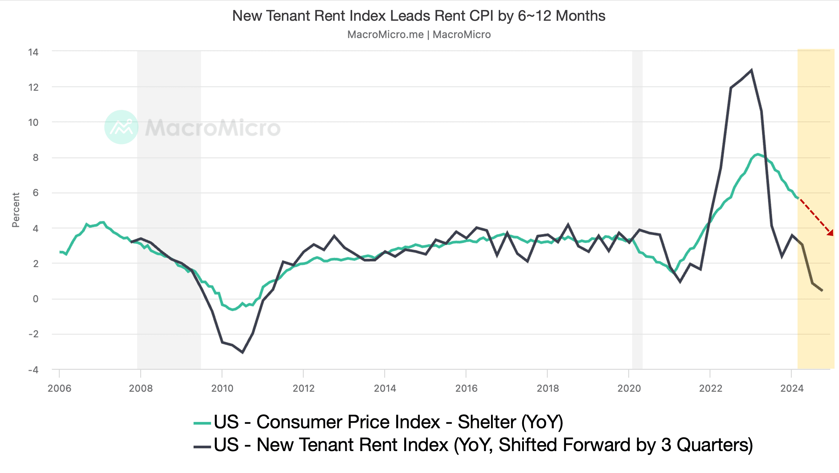 Inflation Global Growth Stumbles – A New 'New Normal'? NIESR