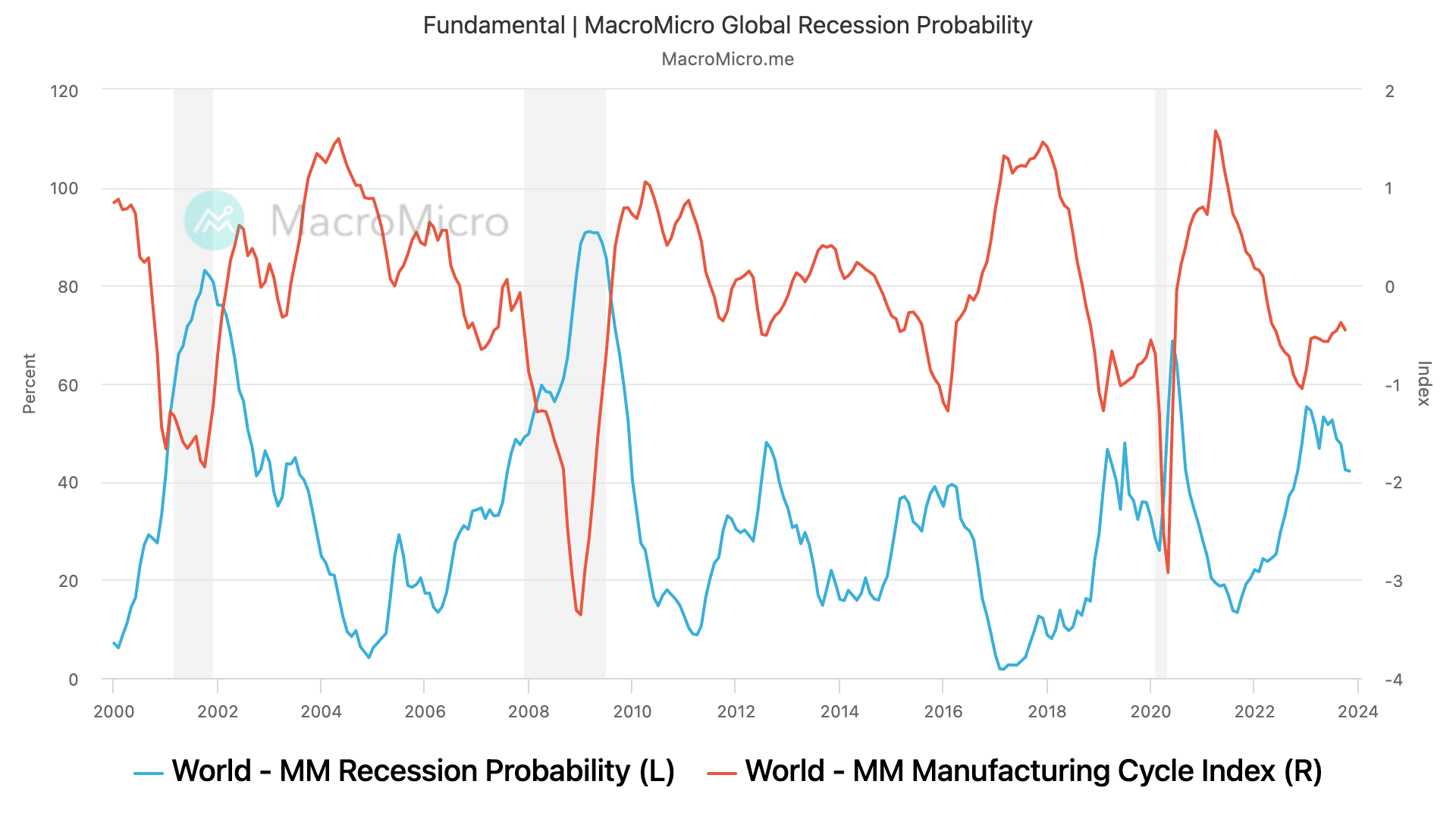 Manufacturing Recovery: The Key to Whether 2024 Faces Recession ...