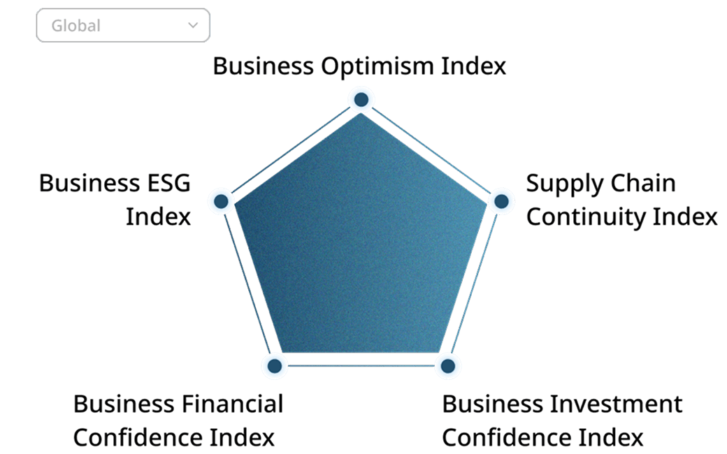 GlobalView by Dun & Bradstreet x MacroMicro - Index