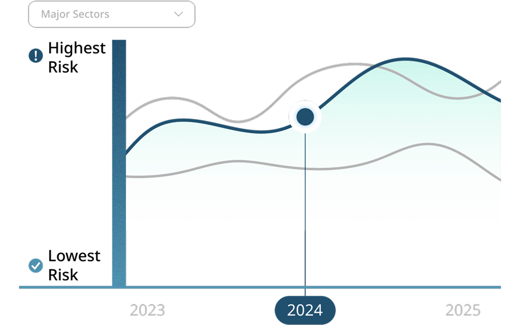GlobalView by Dun & Bradstreet x MacroMicro - Index