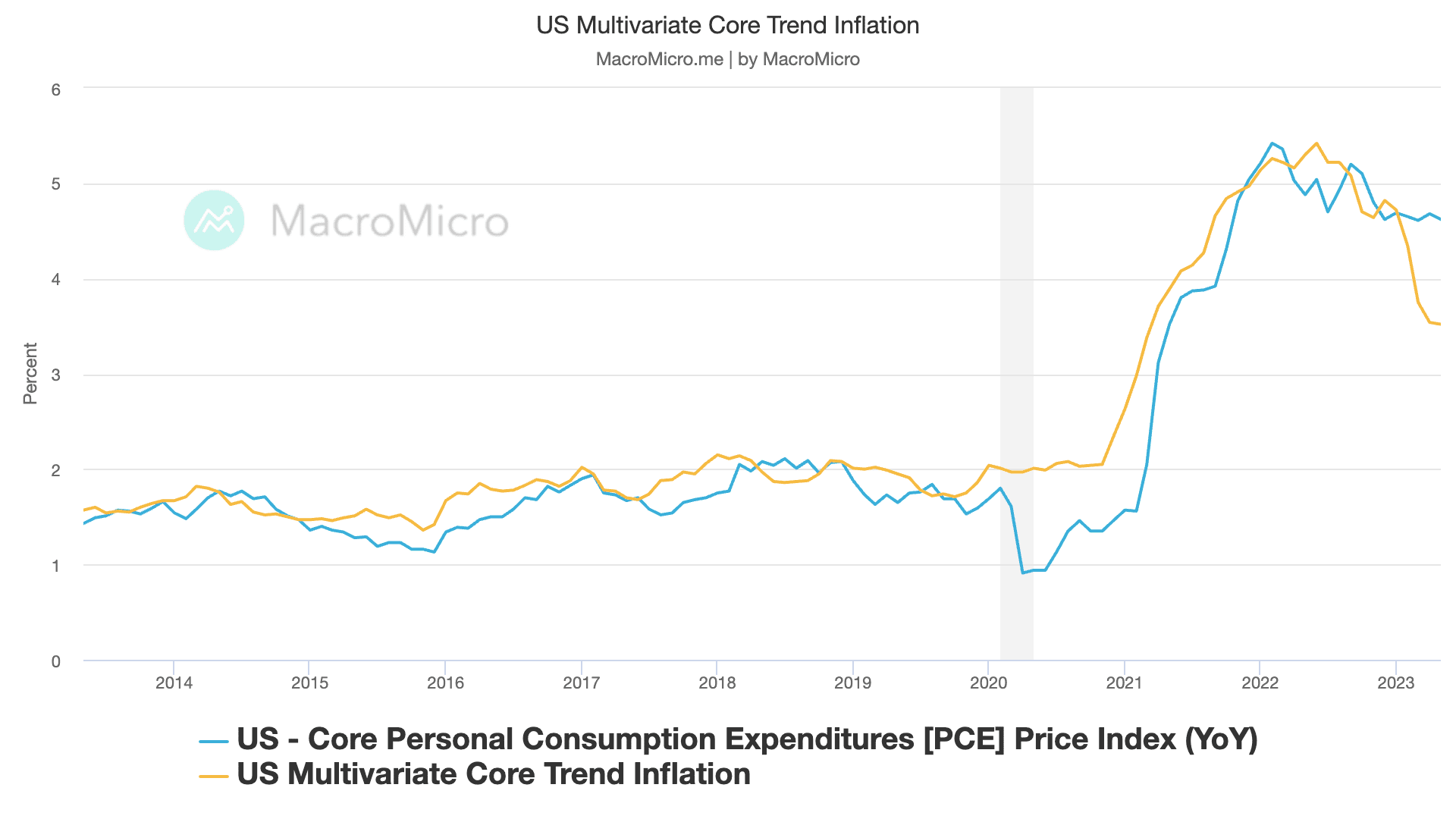 This Time Is Different? Yield Curve Inversion May No Longer Predict ...