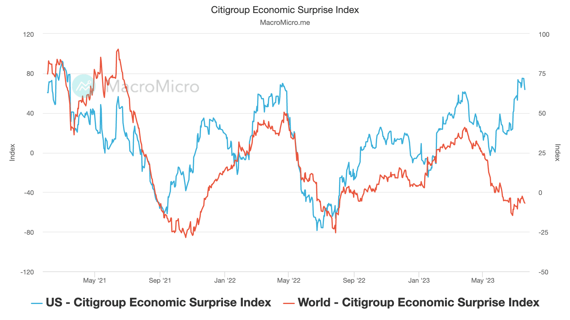 This Time Is Different? Yield Curve Inversion May No Longer Predict Impending Recession | Blog ...