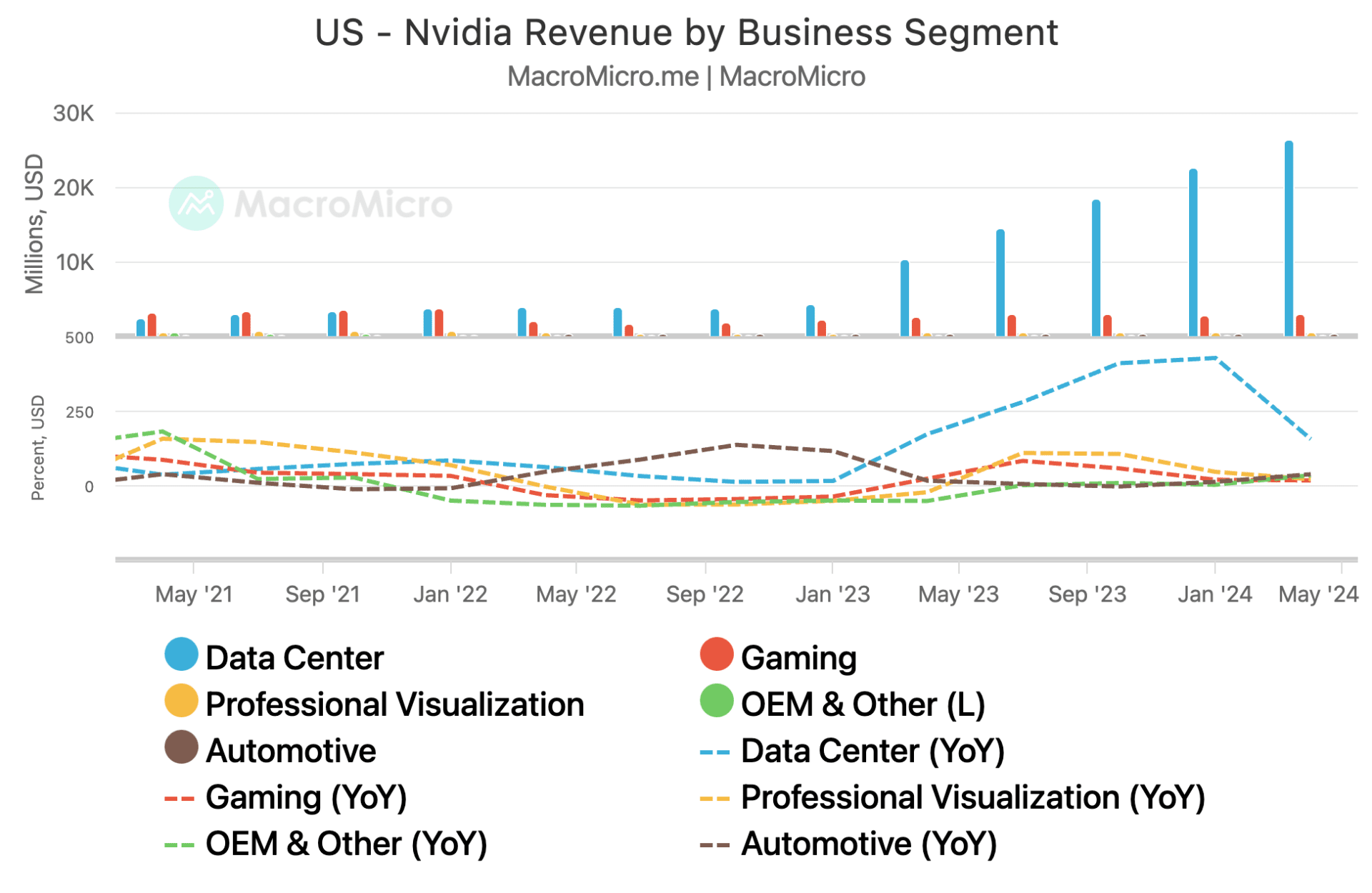 NVIDIA Poised to Deliver Q3 Earnings: 4 Key Insights to Watch | Blog ...