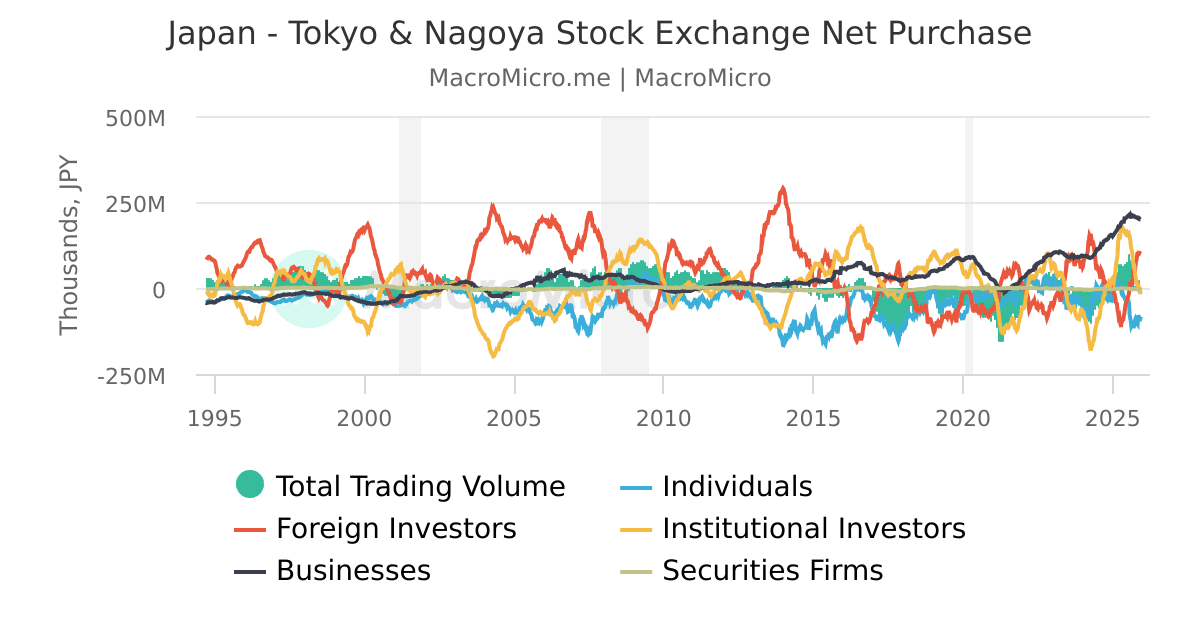 MM Japan Stock Fundamental Index | Japan Stock Market | Collection ...