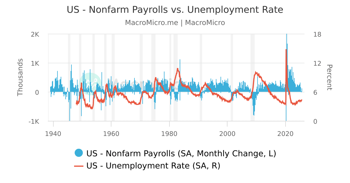 US - Job Openings and Labor Turnover Survey [JOLTS] | US Employment ...