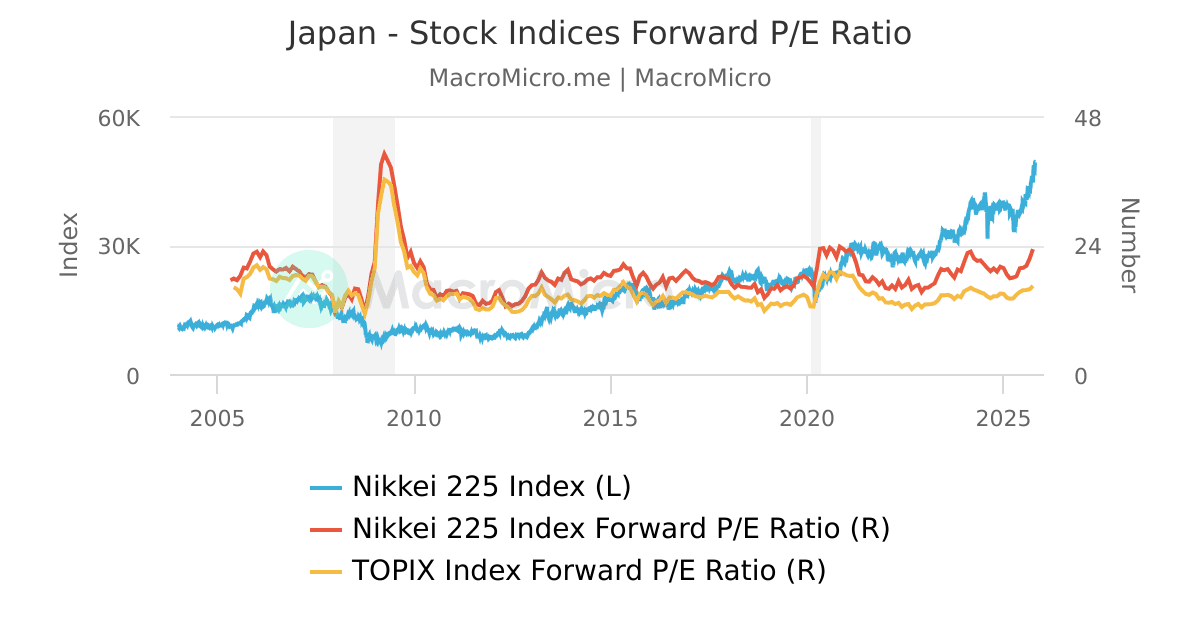 MM Japan Stock Fundamental Index | Japan Stock Market | Collection ...