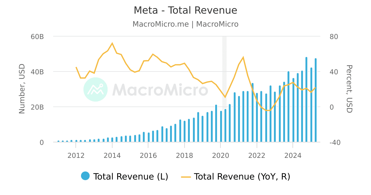 Big Tech - Magnificent 7 CapEx (Cumulative Total) | US Big Tech ...