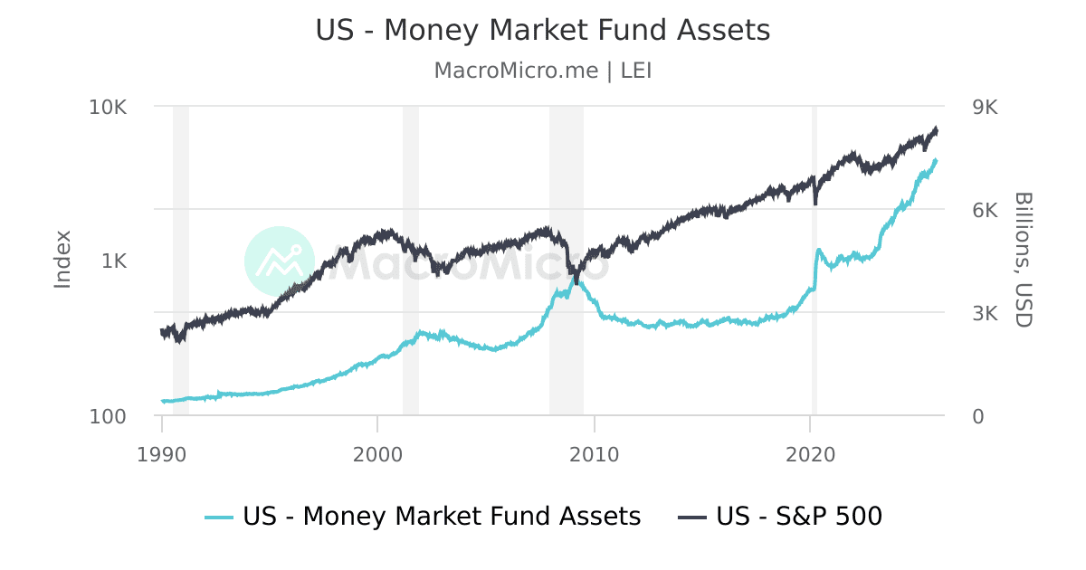 Market | UGC Collections | MacroMicro