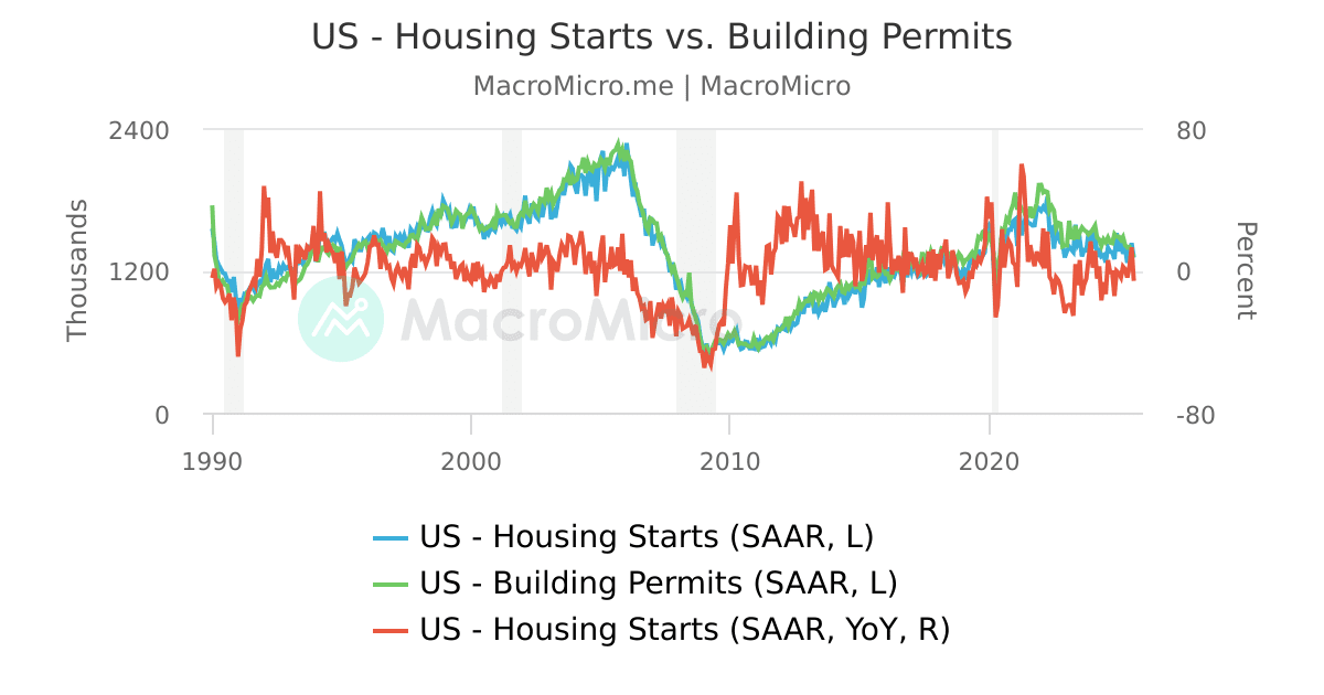 US - Housing Price Indices | US Real Estate | Collection | MacroMicro
