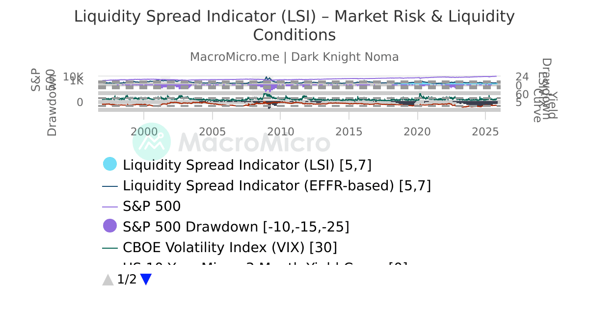 Liquidity Spread Indicator (LSI) – Market Risk & Liquidity Conditions ...