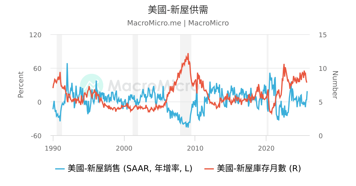 NAHB/Wells Fargo Housing Market Index (HMI) | Real Estate | Collection ...