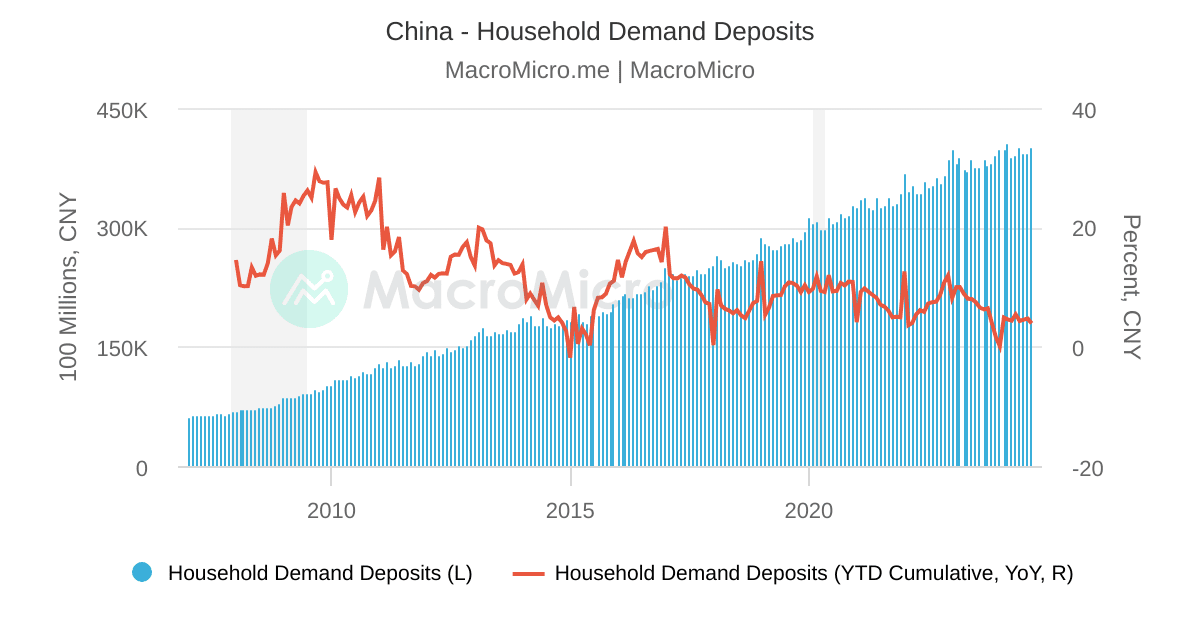China - Loan Prime Rate (Benchmark after 2015) | China Market ...