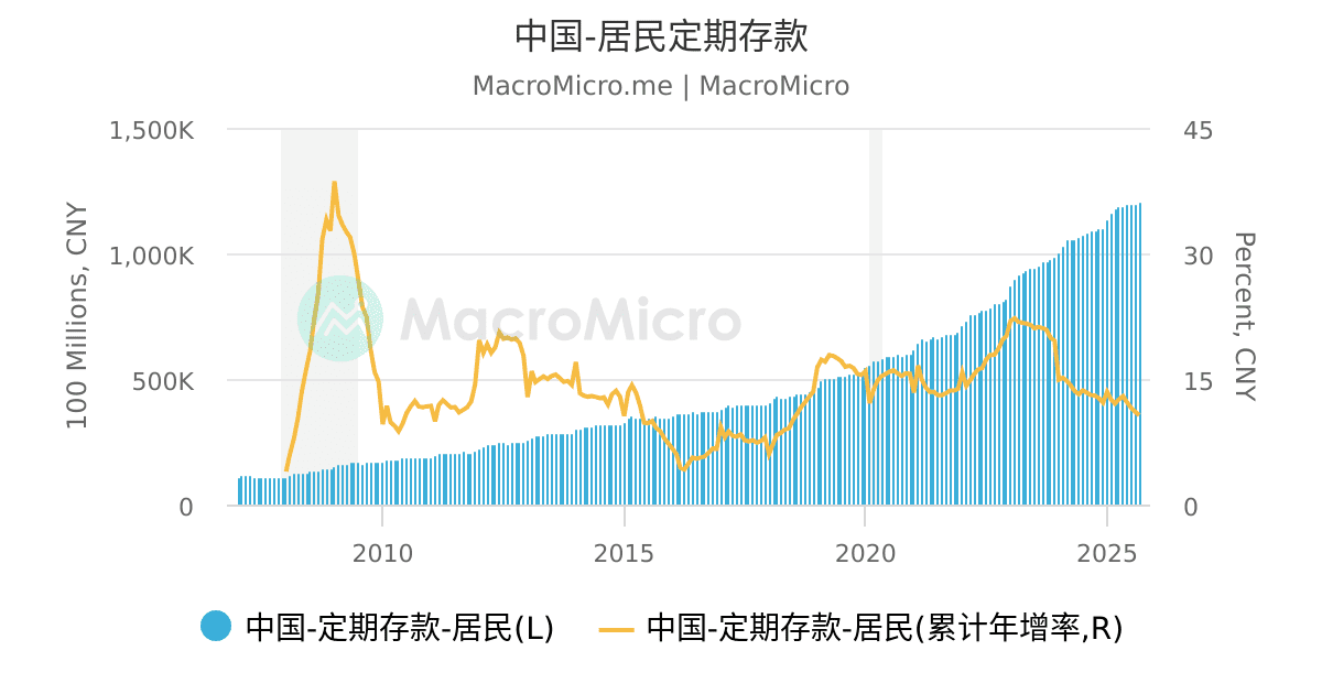 中国-M1减M2 vs.沪深300 | 中國-市场指标 | 图组 | MacroMicro 财经M平方