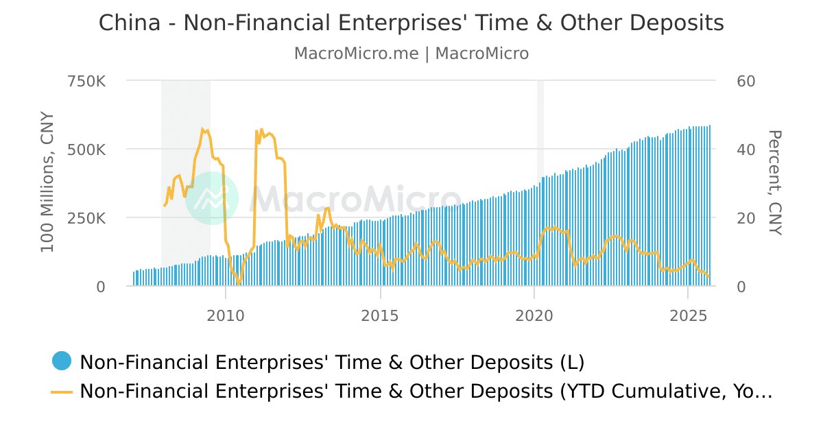 China - LPR Interest Rate Swaps | China Market | Collection | MacroMicro