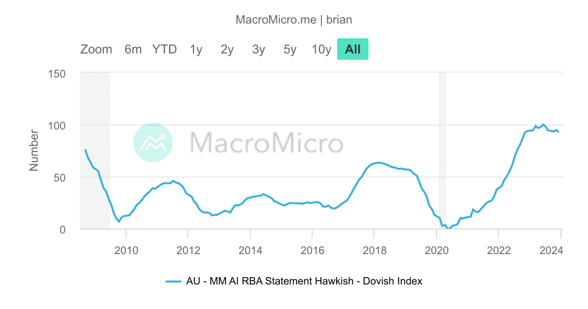 全球 | UGC Collections | MacroMicro