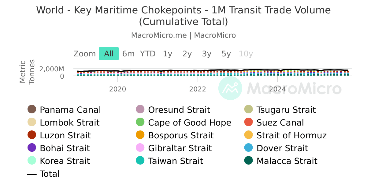 World - Drewry World Container Index [WCI] | Maritime Shipping ...
