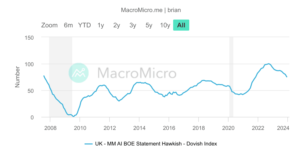 World - MM Economic Expectations Index by Country | 全球 | UGC ...