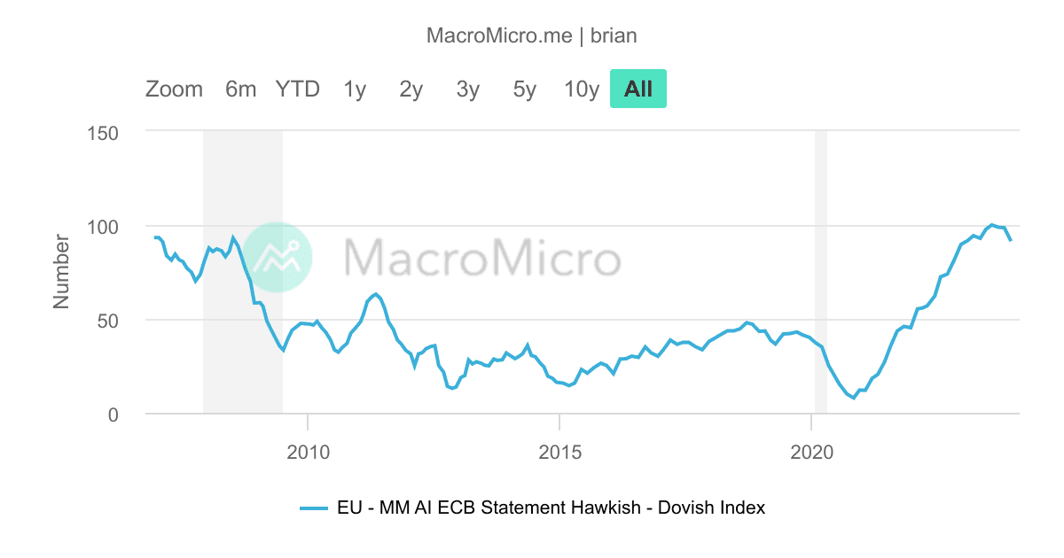 中、日、德、台、韓出口年增率 | 全球 | Collection | MacroMicro