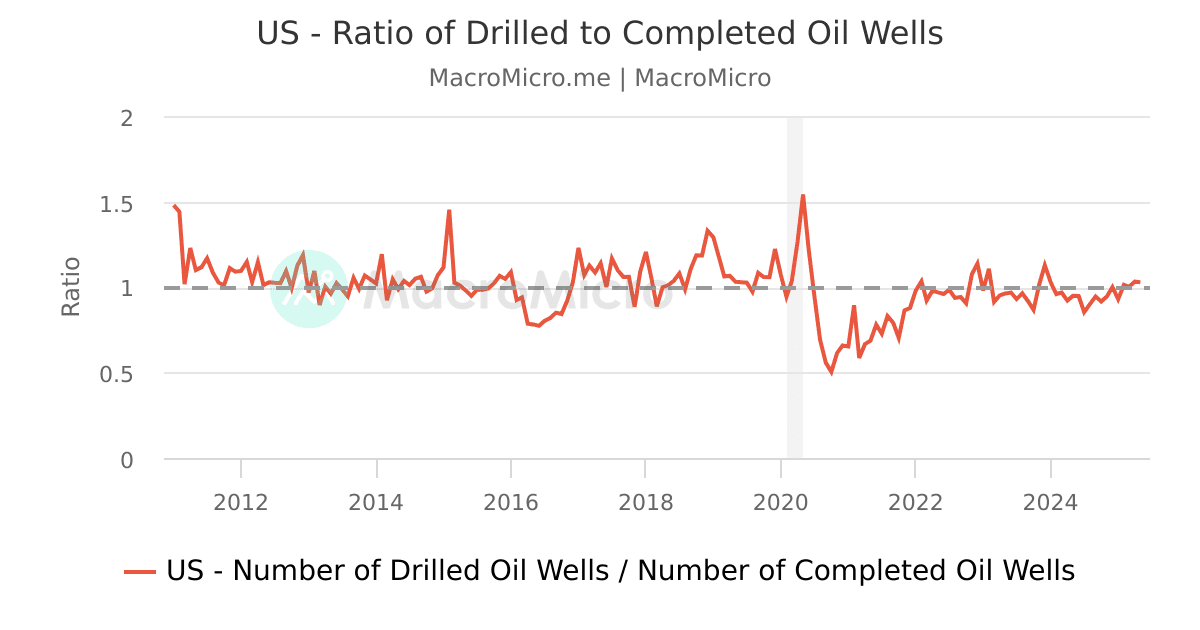 OPEC member countries-crude oil production (stacked chart) | Crude Oil ...