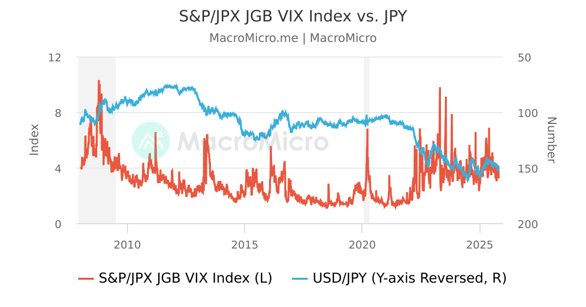 Japan - Overnight Indexed Swap [OIS] Rates | JPY | Collection | MacroMicro