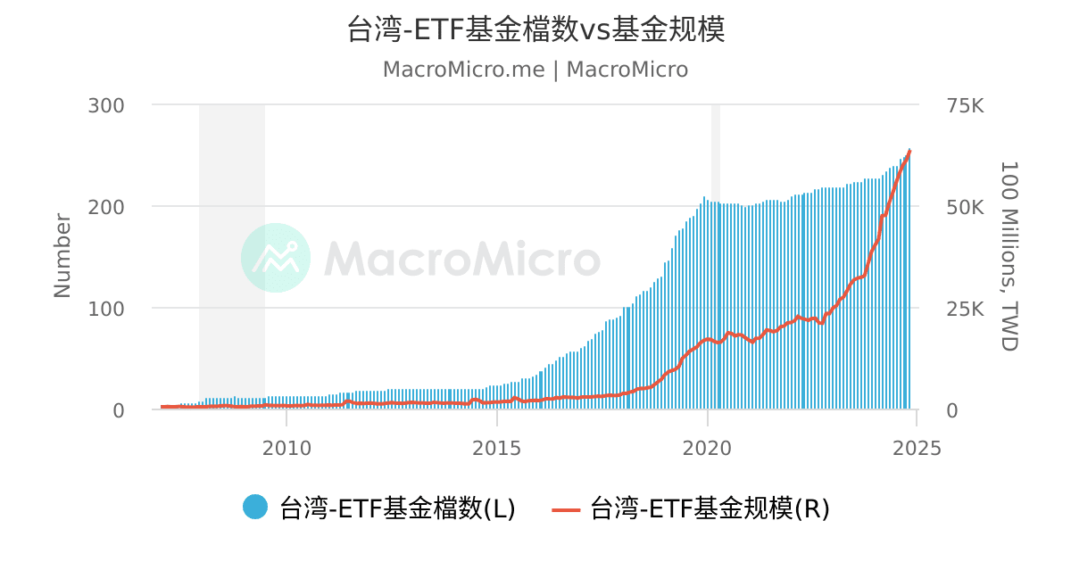 美国-指数股票型基金[ETF]-总市值(按资产类别) | ETF市场趋势 | 图组 | MacroMicro 财经M平方