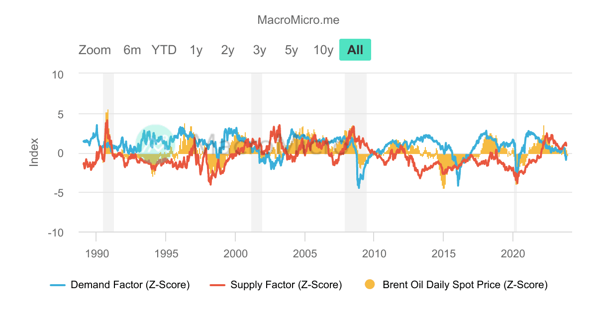 World - Total Stock Draw of Crude Oil And Other Liquids in 2023 (EIA ...